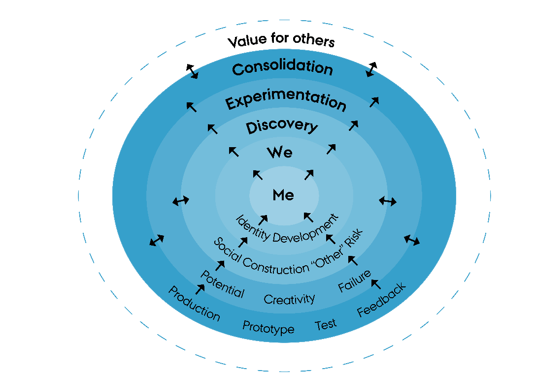 Pedagogical Methods And Approaches Seeds